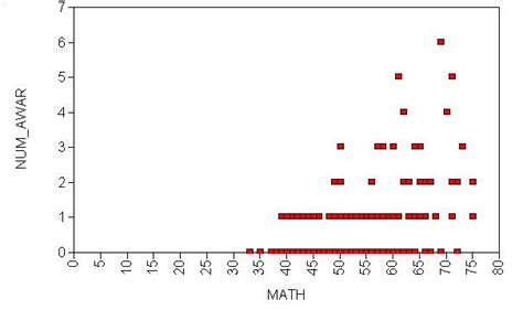 Poisson Regression Mplus Data Analysis Examples