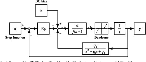 Figure 2 From Matched Feedforwardmodel Reference Control Of A High Precision Robot With Dead