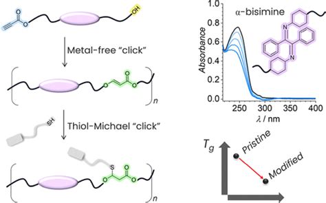 Access To Main Chain Photoswitching Polymers Via Hydroxyl Yne Click Polymerization Acs Macro