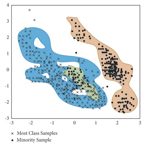 A Dataset With Overlapping Class Distributions Without Considering