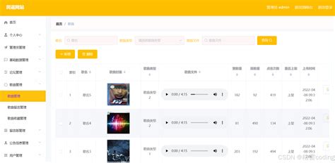 基于springboot民谣音乐管理系统的设计与实现源码lw调试文档基于springboot的个人音乐管理系统 Csdn博客