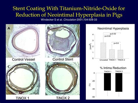 Ppt Titan Stent Titanium Nitride Oxide Coated Stent Powerpoint