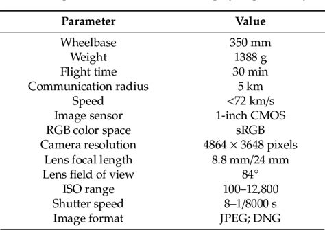 Table 1 From Estimating Above Ground Biomass Of Maize Using Features