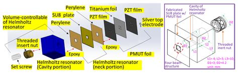 Airborne Ultrasound Pulse Amplification Based On Acoustic 52 Off