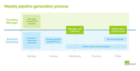 Pipeline Cures All Andreessen Horowitz