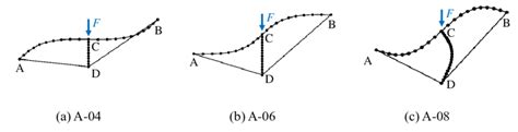 Analytical Buckling Modes θ1 θ2 θ3 0 Fig 11a~d Shows The