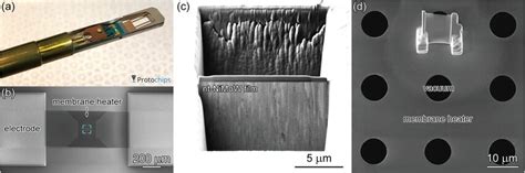 Experimental Setup For In Situ Heating A Photograph Of Fusion Select Download Scientific