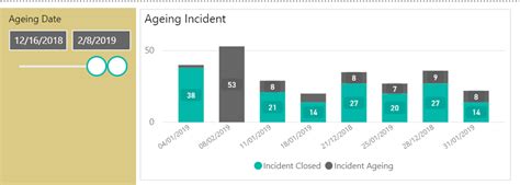 Solved Sorting Chart By Ascending Microsoft Fabric Community