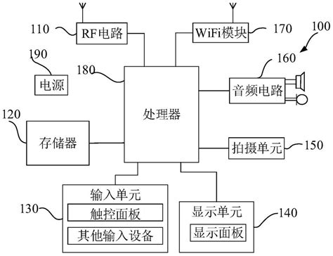 Network Configuration Method And Device Terminal And Readable Storage Medium Eureka Patsnap