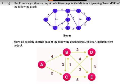 4 B Use Prims Algorithm Starting At Node 0 To Compute The Minimum Spanning Tree Mst Of The