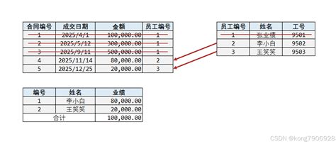 MybatisPlus 十 MybatisPlus 逻辑删除和多记录操作 努力 坚持 博客园