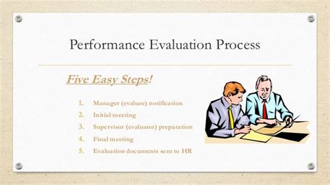 Performance Evaluation Performance Management Process