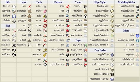 Sketchup Plugins And Blog Plugin Custom Toolbars Beta 1