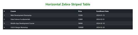 How To Style Horizontal Zebra Striped Table In Bootstrap 5 Geeksforgeeks