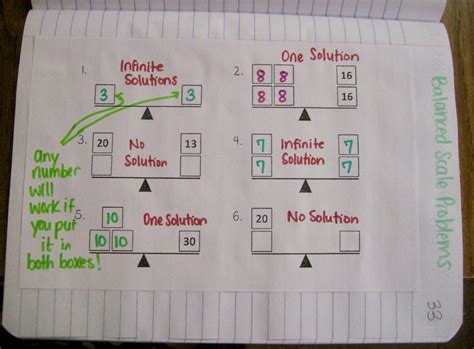 do undo method for solving equations foldable math love