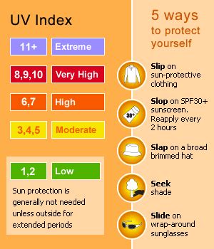 UV Monitoring Sensor Kipp And Zonen Australia Supplied And Supported