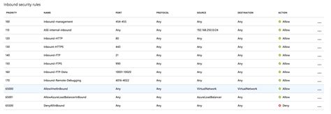 My Server Can Not Access Ilb Ase In The Same Network Razure