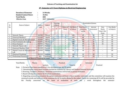 Jh4th Sem Scheme And Syllabus Of Ee Pdf