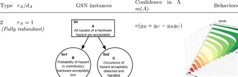 Experimental Application Of Confidence Aggregation Formulas Download Table