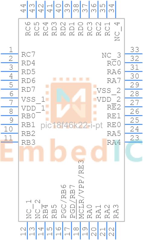 PIC18F46K22 I PT Microchip 8bit MCU EmbedIc