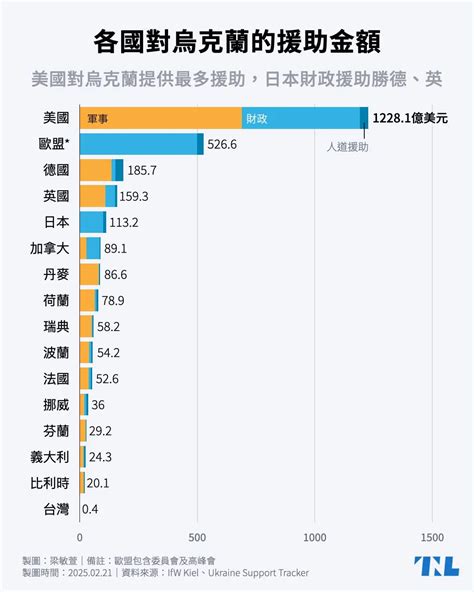 看完烏克蘭總統澤倫斯基跟美國總統川普的脫口秀之後美國立馬宣布不再為烏克蘭維修電網在這些爭吵中我看到的是以下矛盾 1烏克蘭的安全保障能