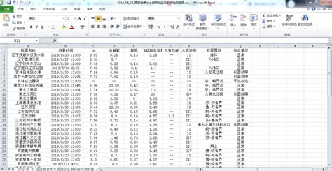 Pythonseleniumphantomjs爬取国家地表水水质自动监测实时数据发布系统——动态网页爬虫爬取水质监测数据 Csdn博客