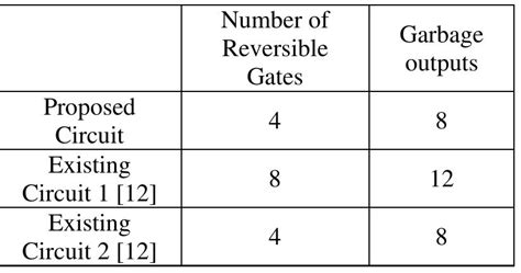 6 Components Used In Serial Addersubtractor