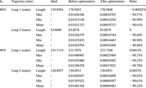 Comparison Of Trajectory Accuracy Before And After Optimization