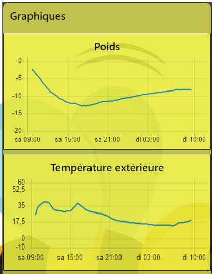 Capteur De Poids Hx711 Qui Dérive Français Arduino Forum