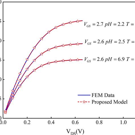 Comparison Of The Idsdocumentclass 12pt Minimal Usepackage Amsmath