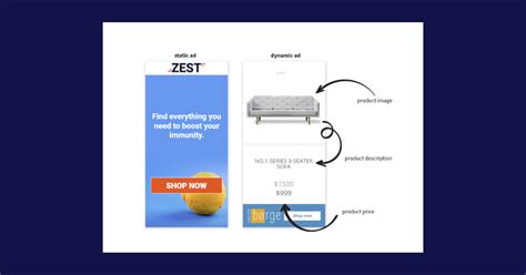 Exploring Static Ads Are They Still Effective In Marketing Pathlabs