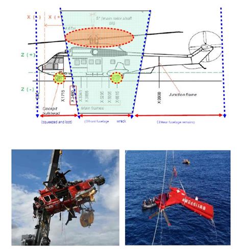 South Korean Night Black Hole Spatial Disorientation Fatal Helicopter Accident Aerossurance