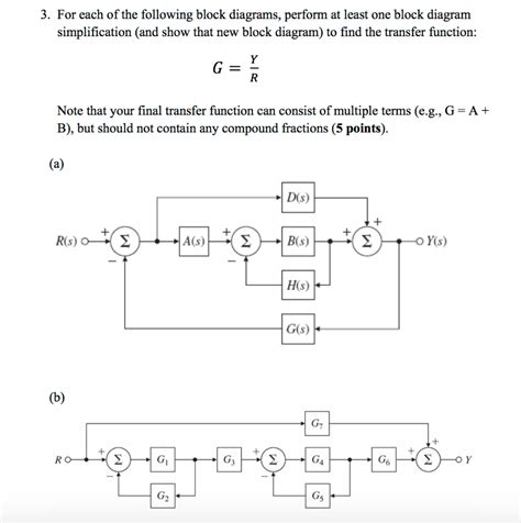 solved for each of the following block diagrams perform at