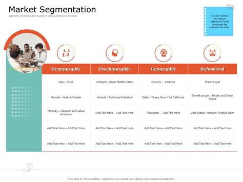 Product Usp Market Segmentation Ppt Powerpoint Presentation Model Slides Presentation Graphics