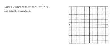 Solved The Inverse Of A Function Y F X L G Can Chegg