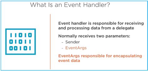 Events Delegates And Event Handler In C Dot Net Tutorials
