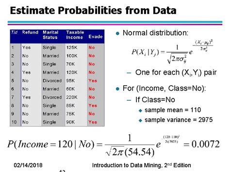 Data Mining Classification Alternative Techniques Bayesian Classifiers Introduction