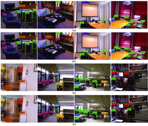 Some Of The Rgb D Object Detection Results Based On The Nyu Depth V2
