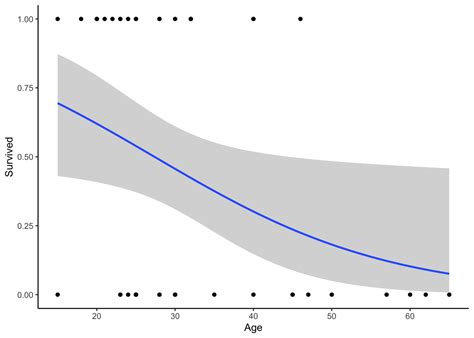 Chapter 9 Logistic Regression Cmb Vmed 5915 2021 Outline And