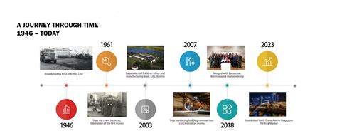 Voith Crane Company Info