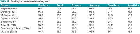 Table From Ensemble Learning Based Brain Stroke Prediction Model Using Magnetic Resonance