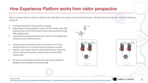 Sitecore Xdb Architecture And Configuration Ppt