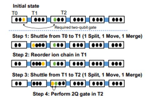 【量子計算】qubit Mapping And Routing：近5年學術研究的總覽 灣區筆記 Bay Area Notes