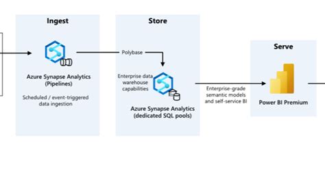 Sql Vs Powerquery