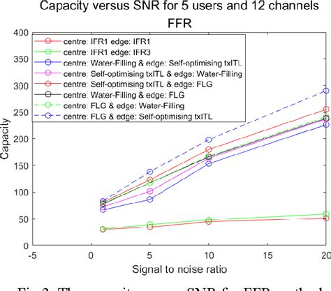 Figure 3 From Comparison Of Different Frequency Allocation Methods For Suburban Areas Based On