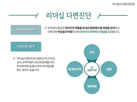 조직개발 전문 컨설팅 사례9 임원 역량 강화 프로그램리더십 다면진단11코칭 외국계 제약회사 K사