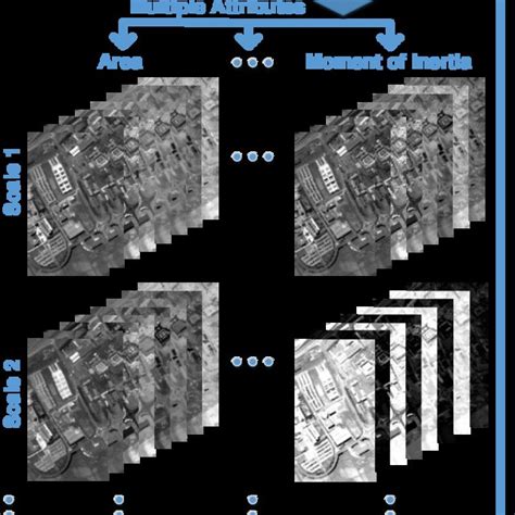 General Architecture Of The Proposed Classification System Download