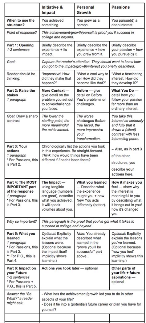 Uc Piqs Everything You Need To Know