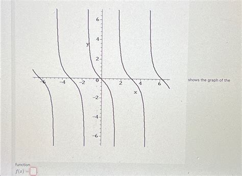 Solved Shows The Graph Of Thefunctionf X Chegg Com