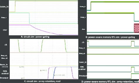 An Illustrative Benchmark Transistor Level Simulation And Matching Download Scientific Diagram